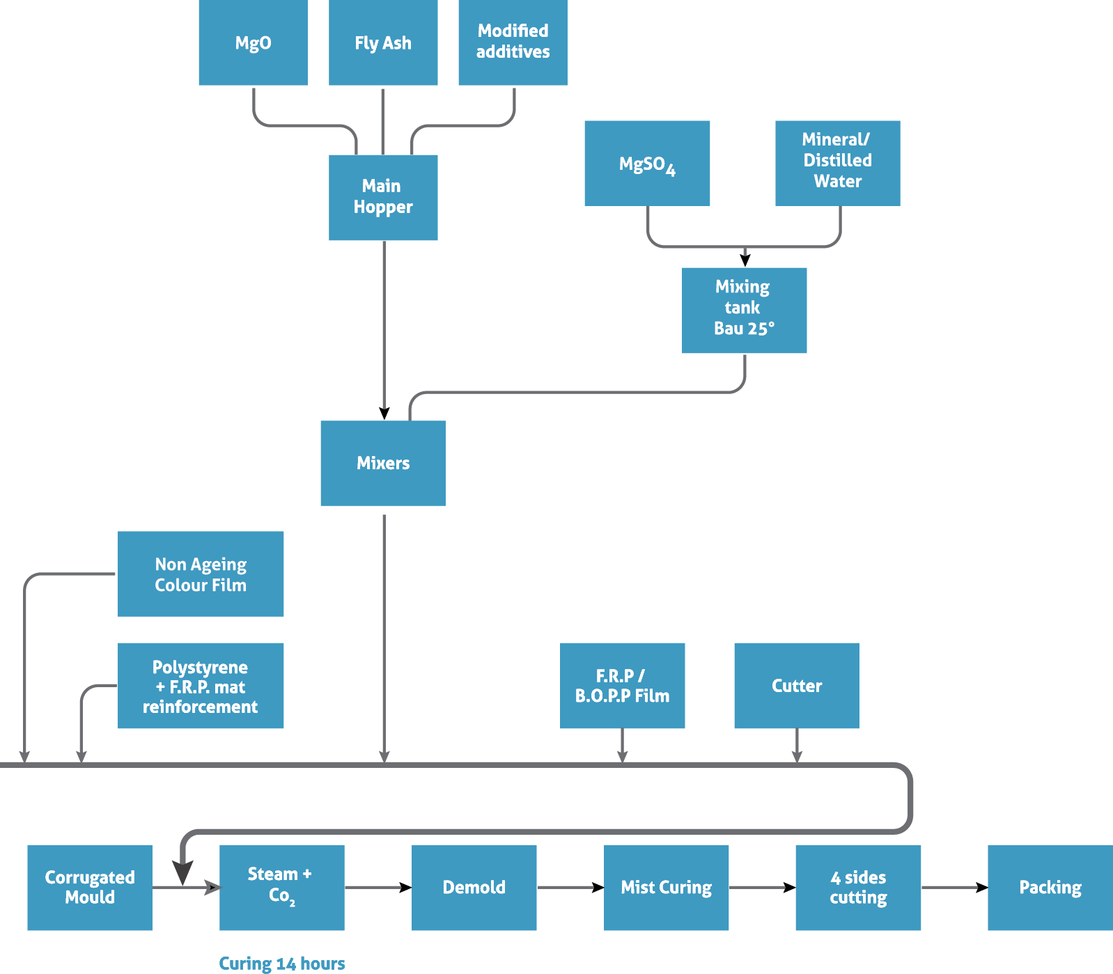 BuildStone Production lines – BBMPH Buildstone