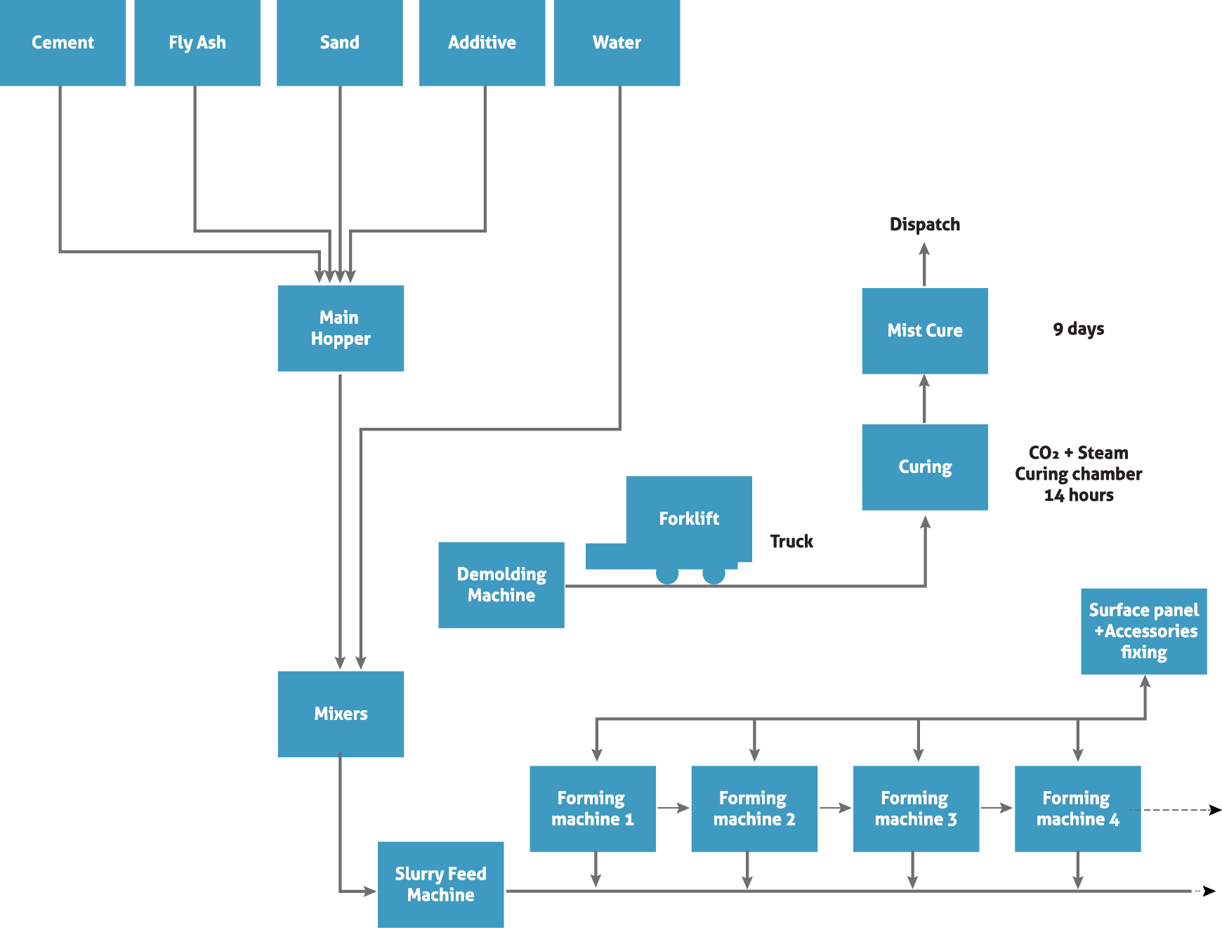 BuildStone Production lines – BBMPH Buildstone