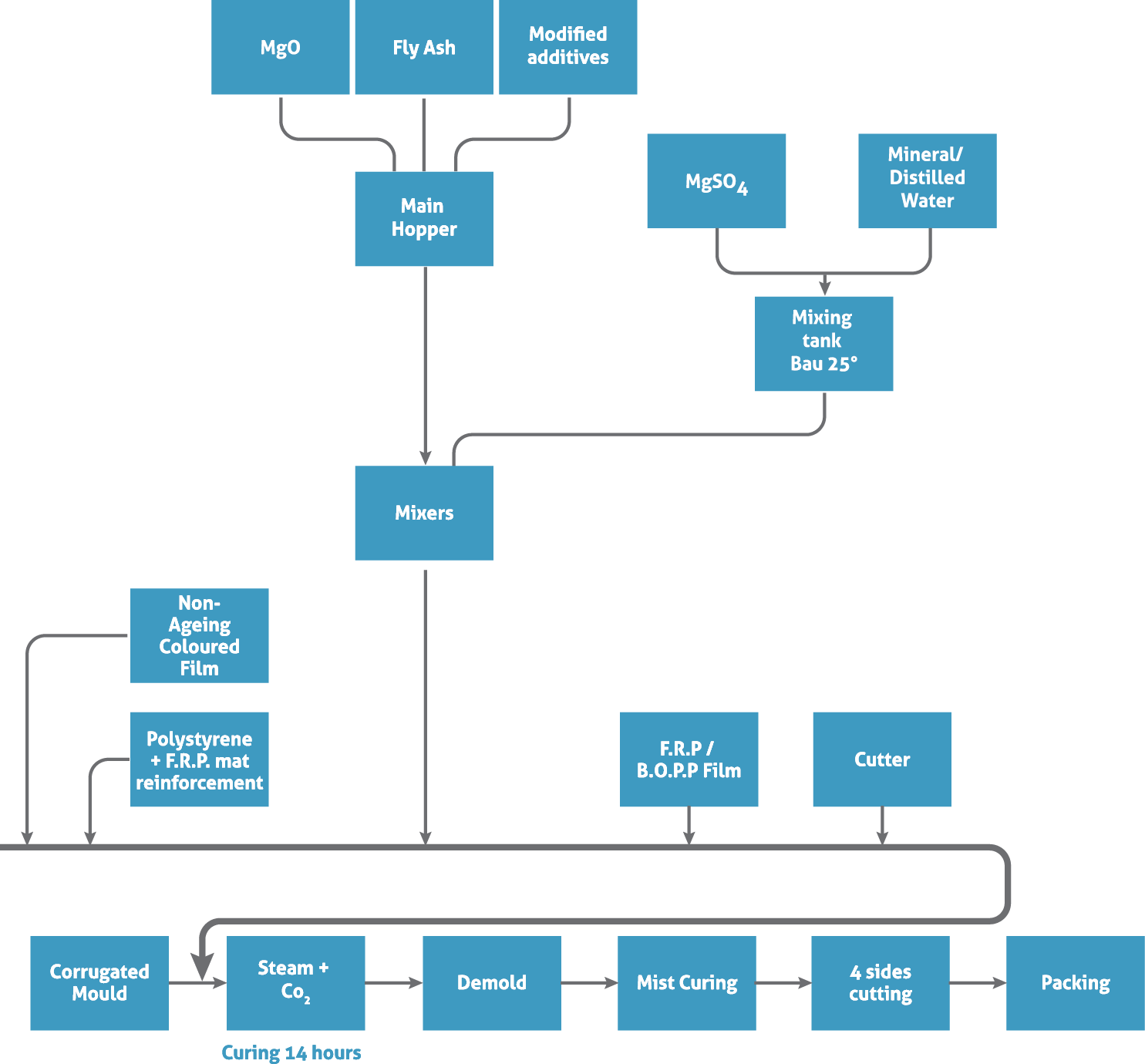 BuildStone Production lines – BBMPH Buildstone